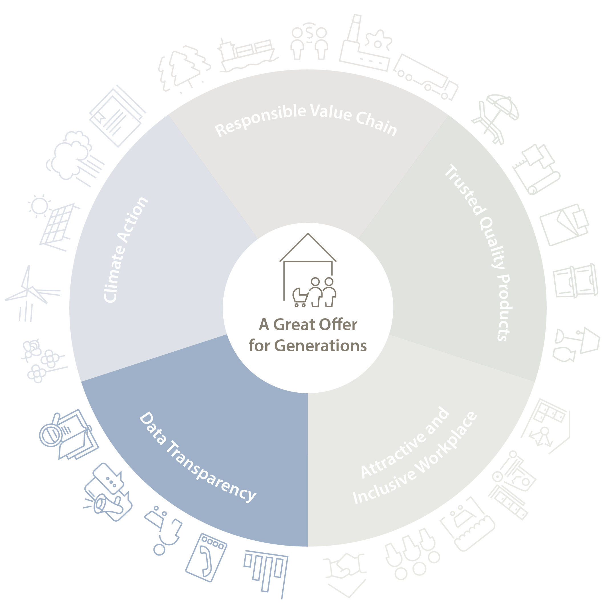 Data Transparency Jysk 0377